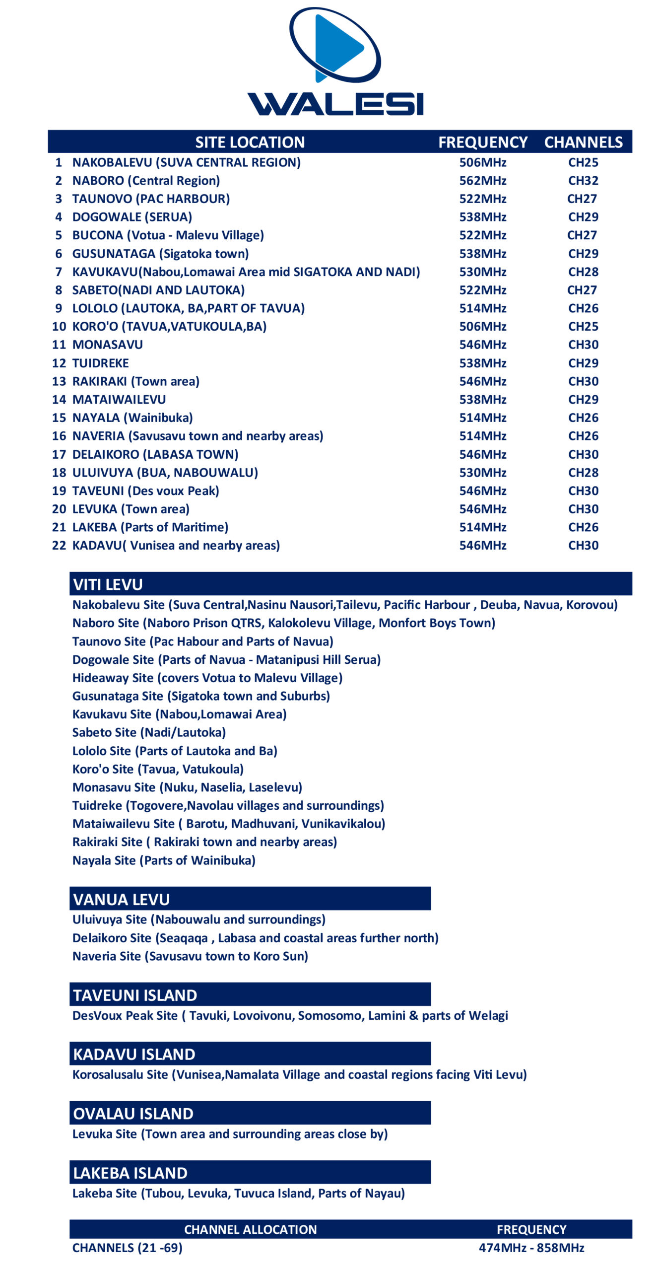 Walesi TV App Is Here – Walesi