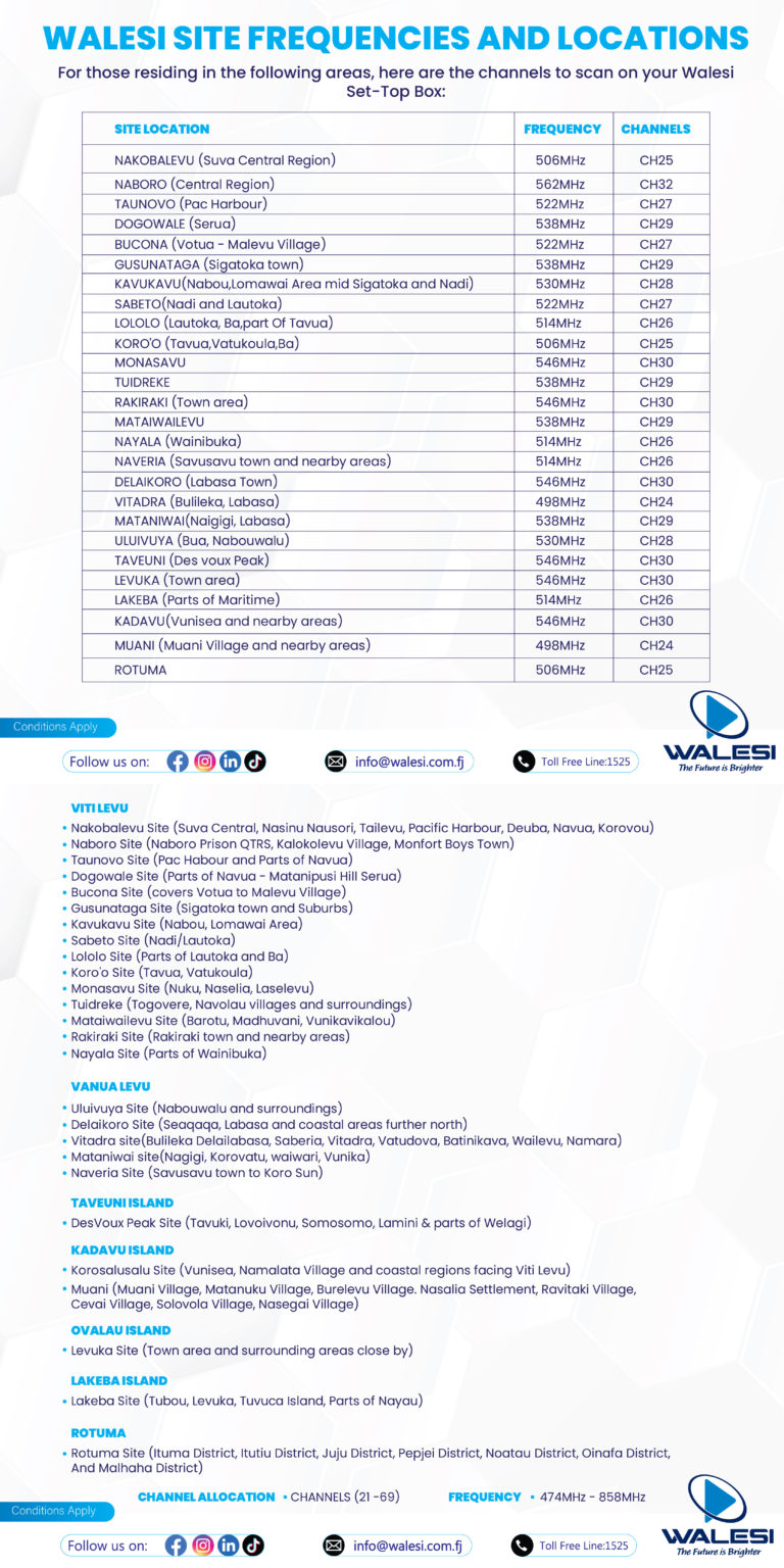 Walesi TV App Is Here – Walesi